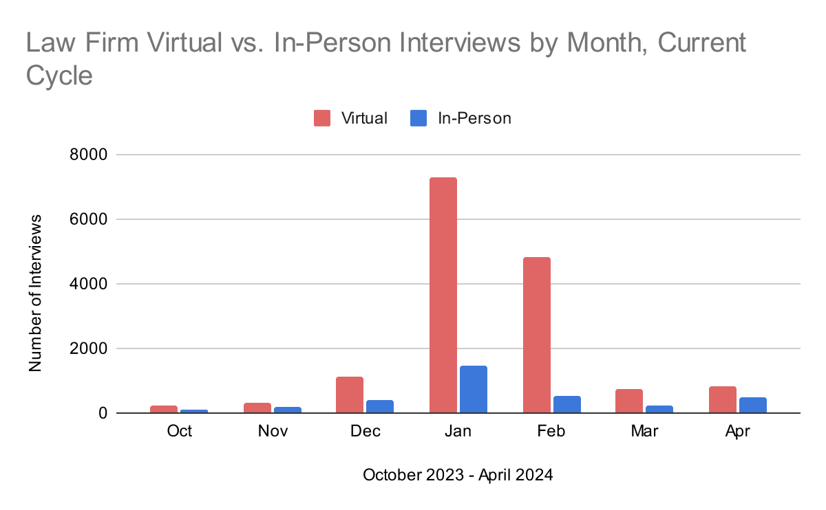 Insight Series: 1L Recruiting Season 2024 - Part 2